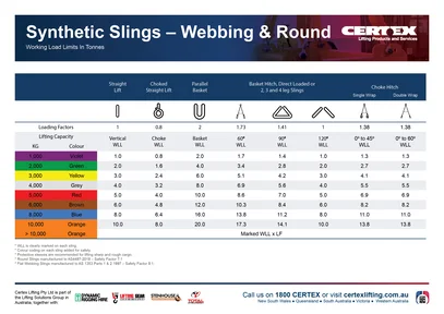 Certex Australia | Working Load Limit Tables